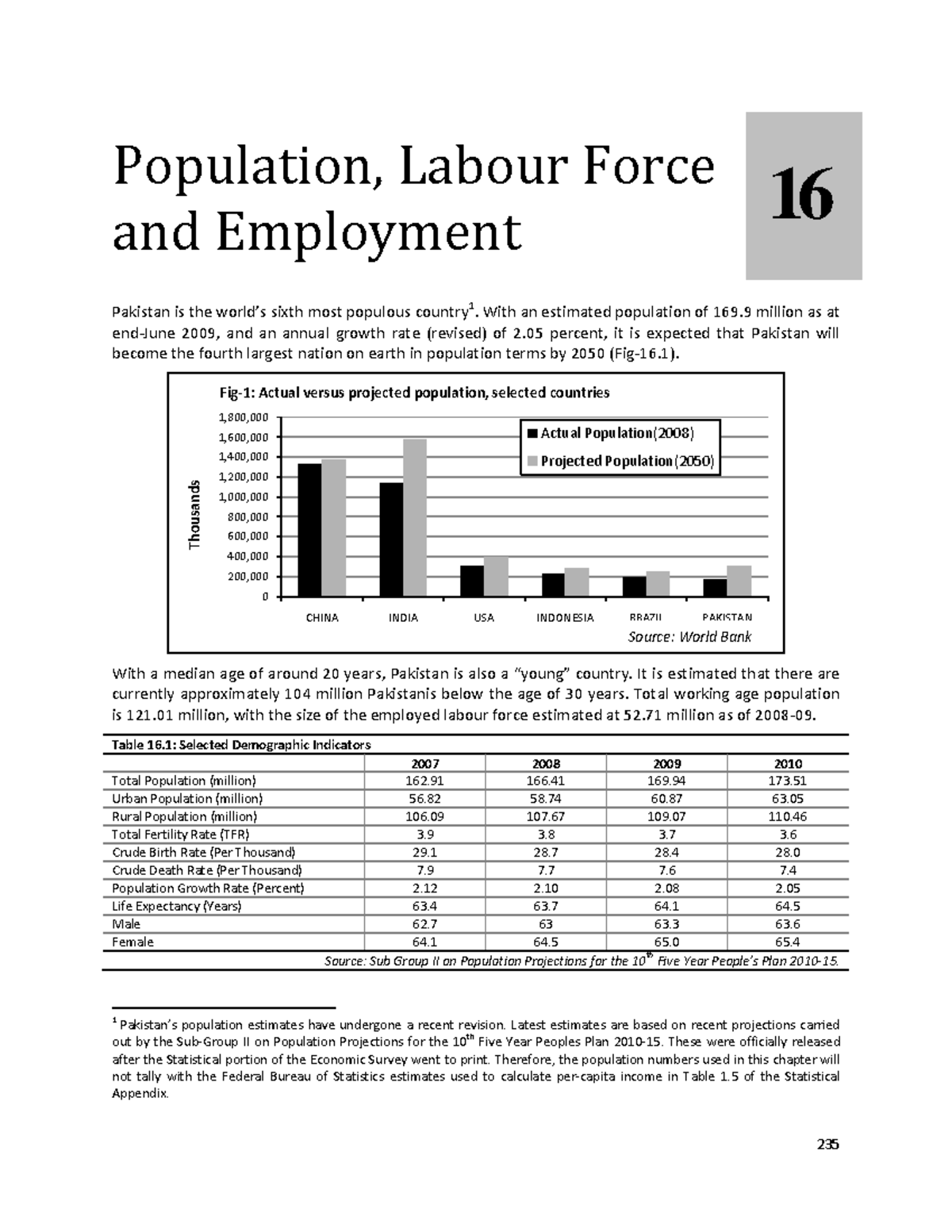 16 Population - Population, Labour Force and Employment 16 Pakistan is ...