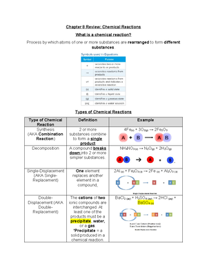 Study Guide Chapter 8Exam Honors Chemistry - Chapter 8 Review: Chemical ...