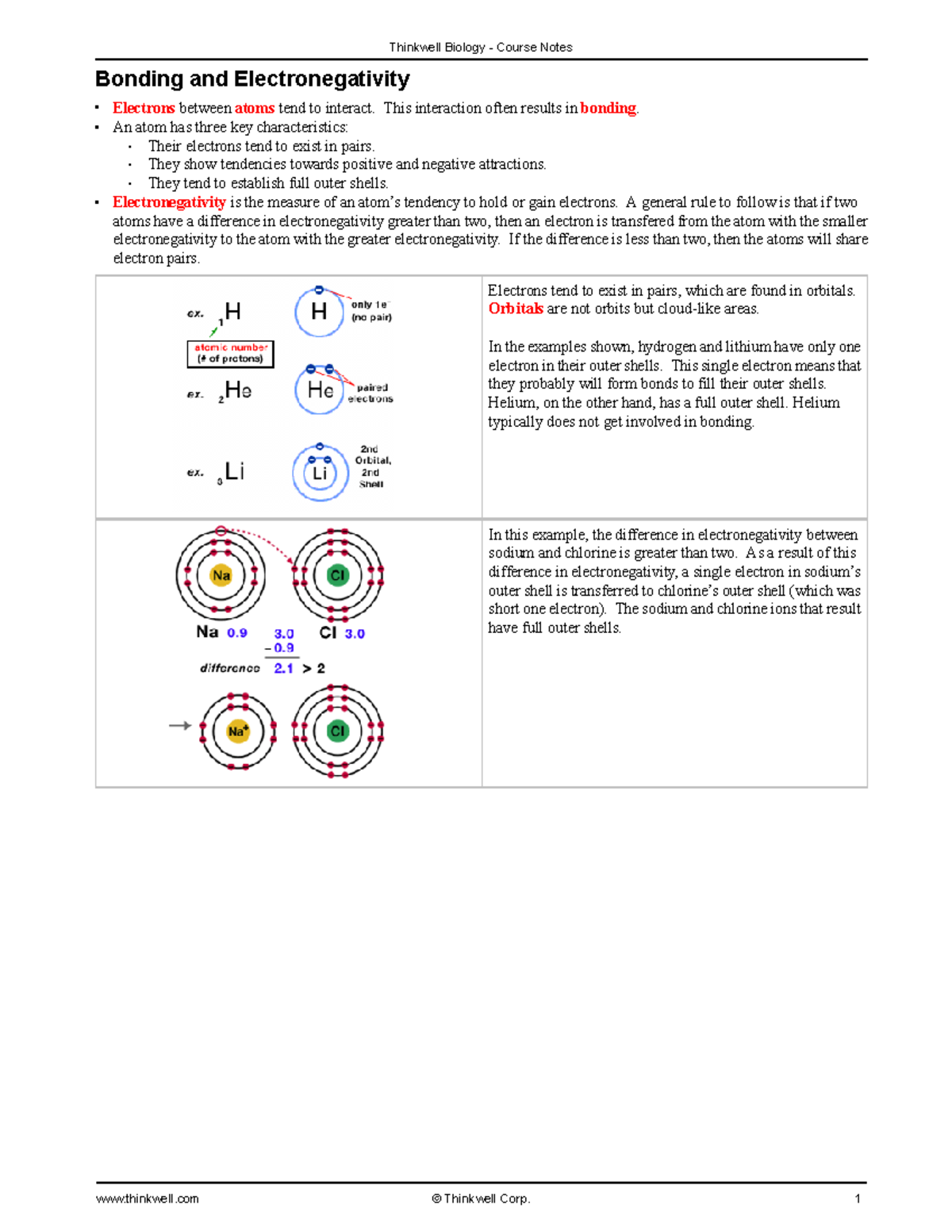 666 - assignment notes - Bonding and Electronegativity Electrons ...