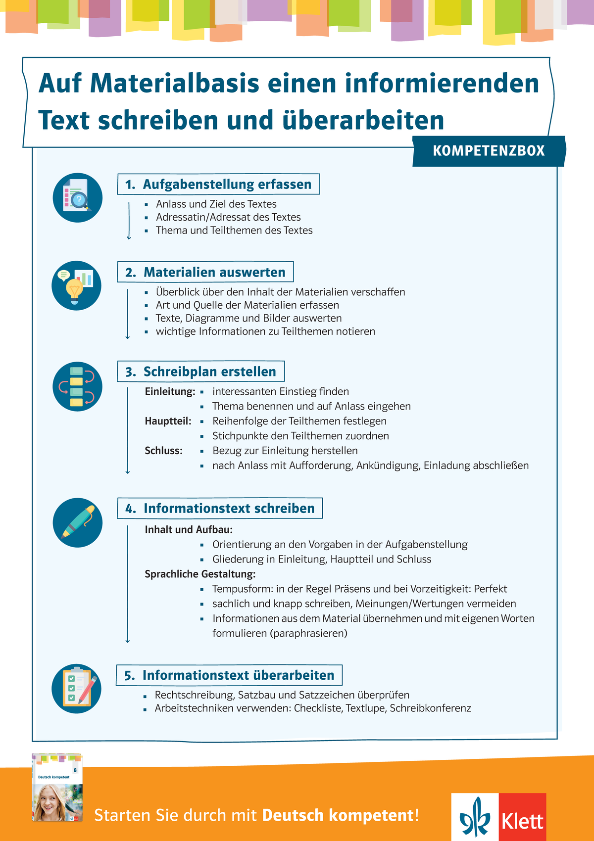 Plakat Materialgestuetztes Schreiben 2 - Starten Sie durch mit Deutsch ...