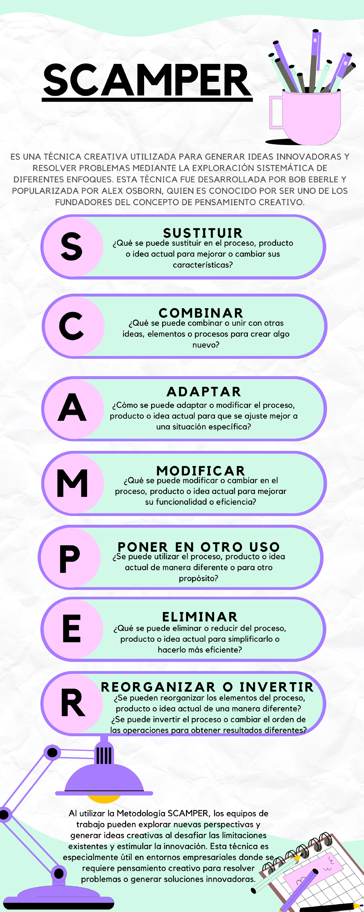 Scamper - ninguno - Diseño de Proyectos - Studocu