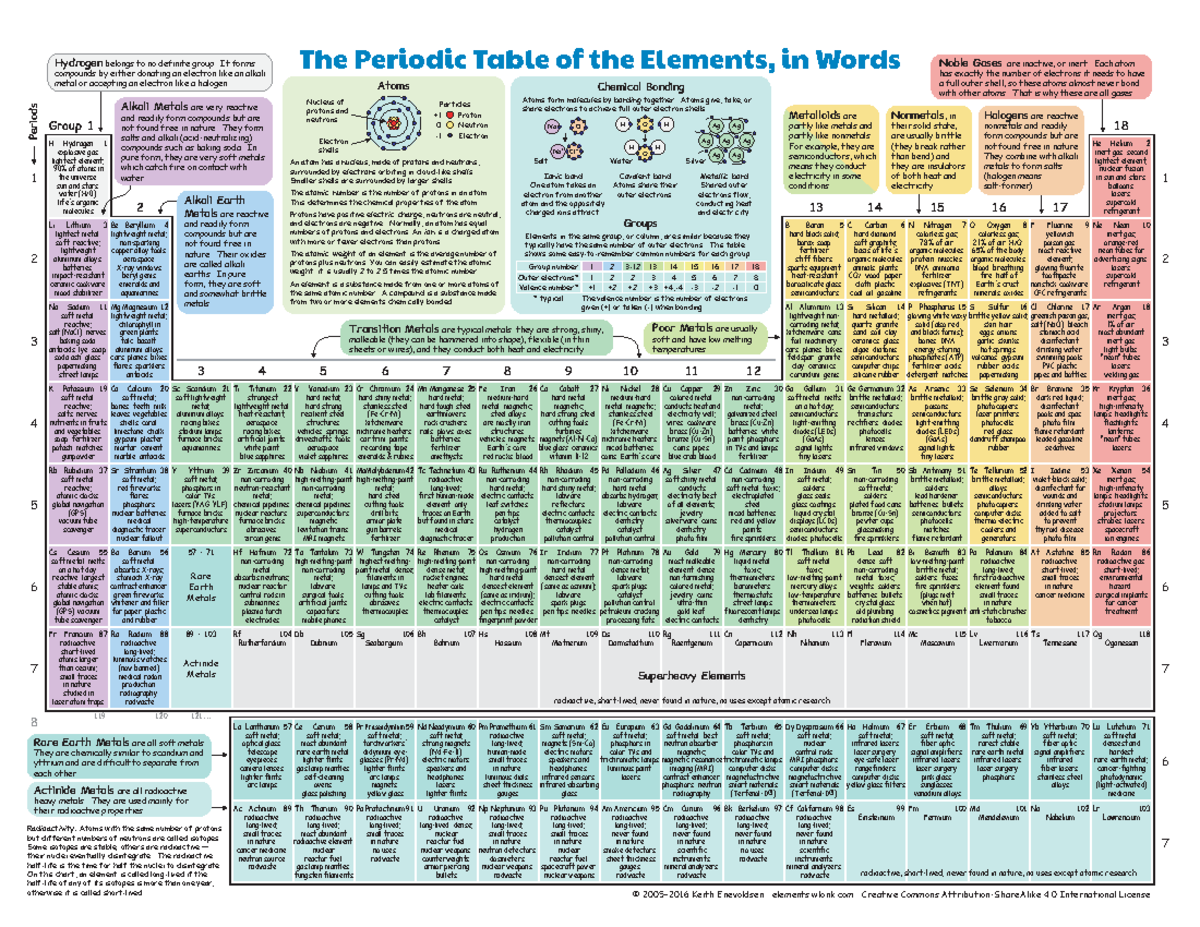 Elements Words 11x8 - A descriptive periodic table - © 2005ñ2016 Keith ...