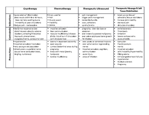 LLAF Intervention worksheet - Pain reduction RICE, NSAIDS Taping Dry ...