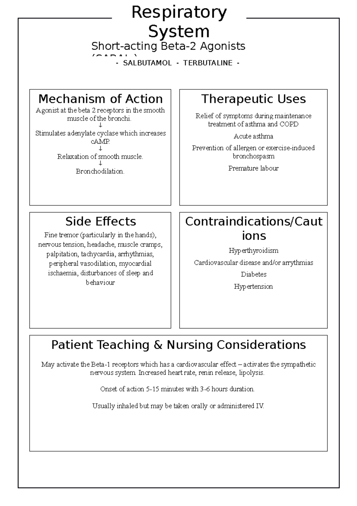 Pharmacology notes for nursing - Pharmacology for Professional Practice ...