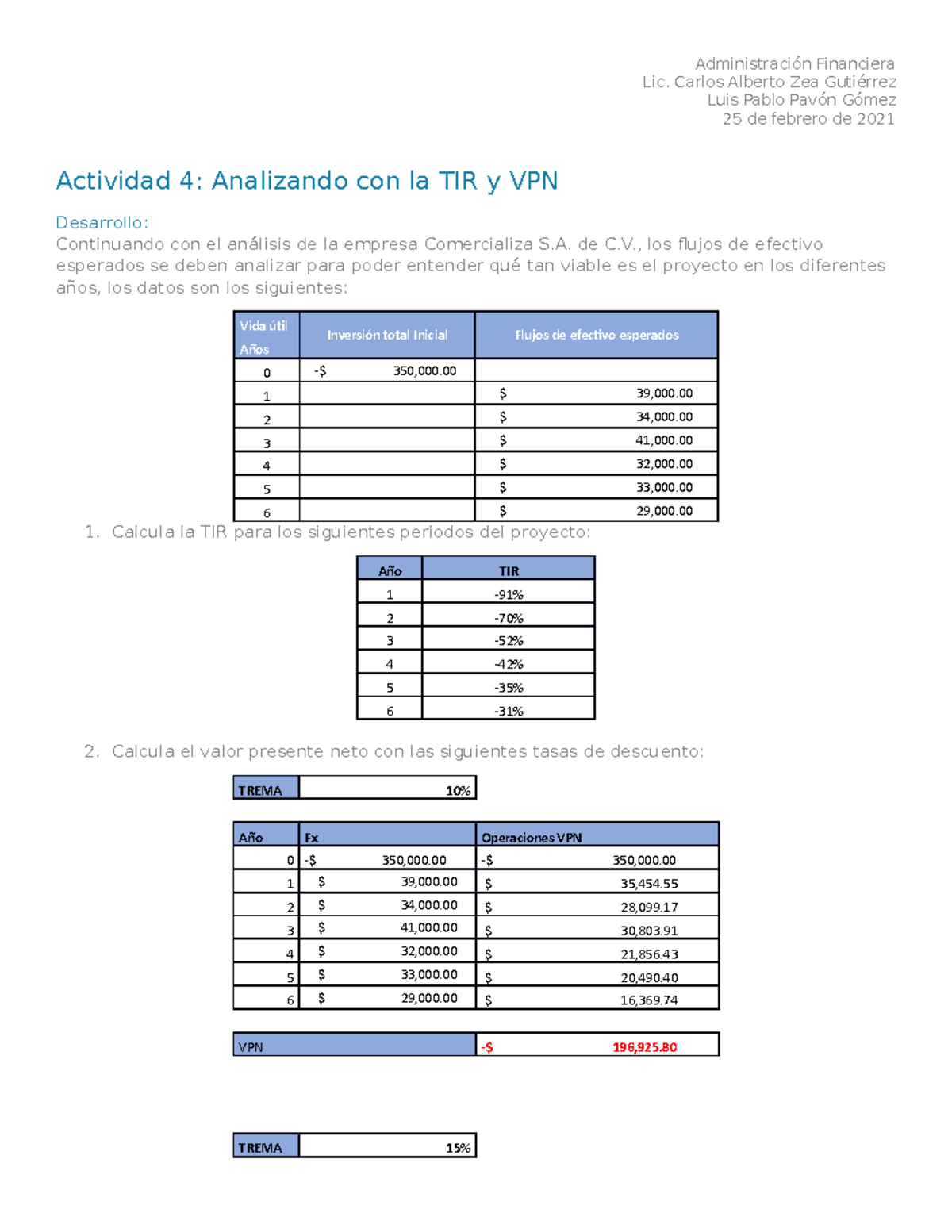 Actividad 3 - Flujos de caja y variables externas Luis Pablo Pavón ...