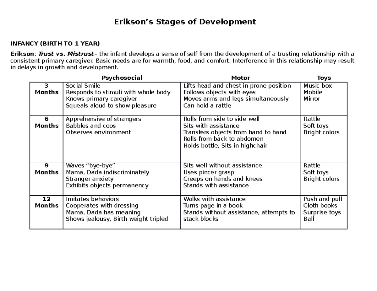 Ericksons Developmental Stages of Childhood - Erikson’s Stages of ...