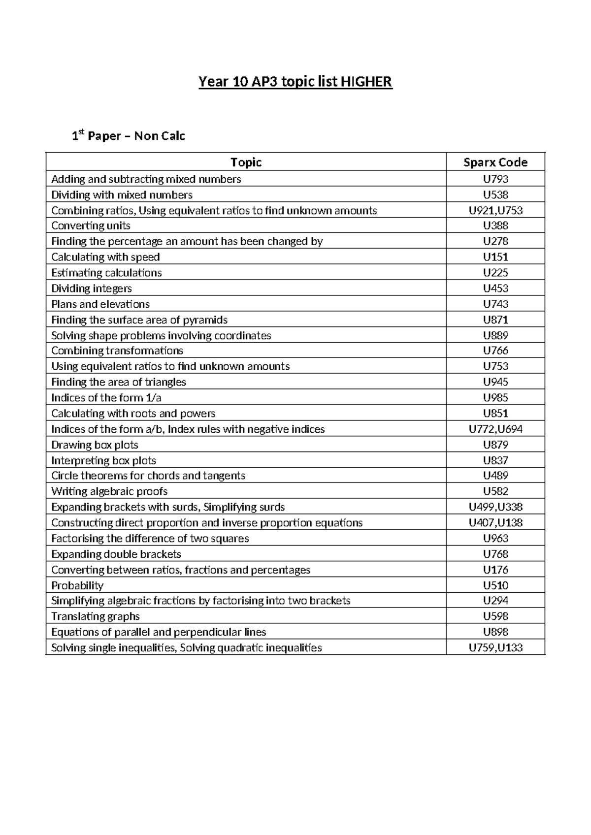 Topic list Higher - dfwe - Year 10 AP3 topic list HIGHER 1 st Paper ...