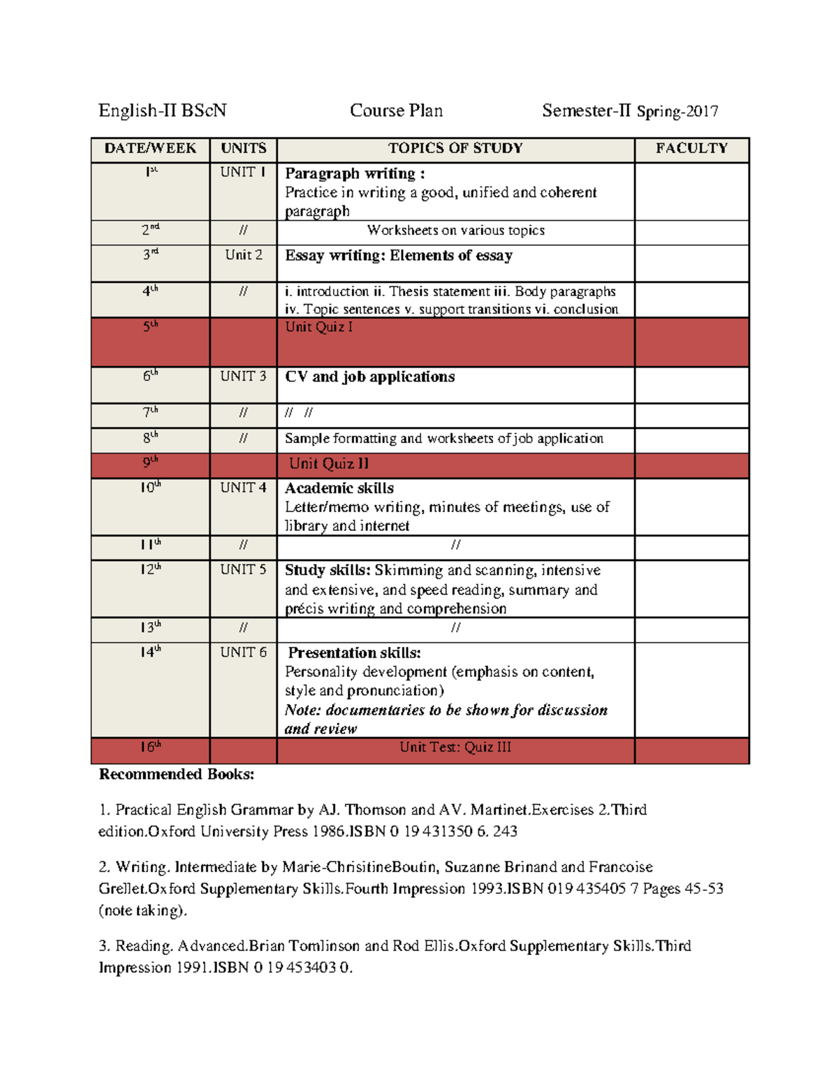 English II plan BSN-II - Nrsing ethics and related concepts which can ...