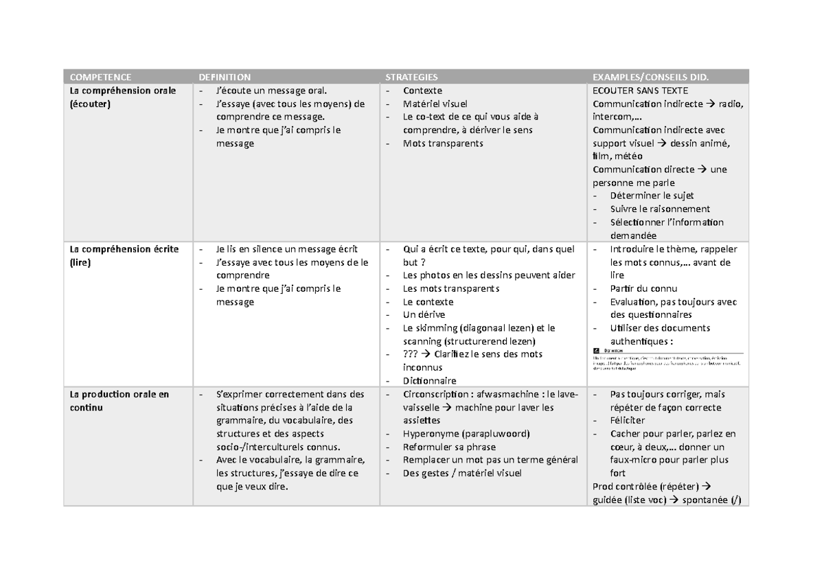 Samenvatting competenties - COMPETENCE La orale DEFINITION un message ...