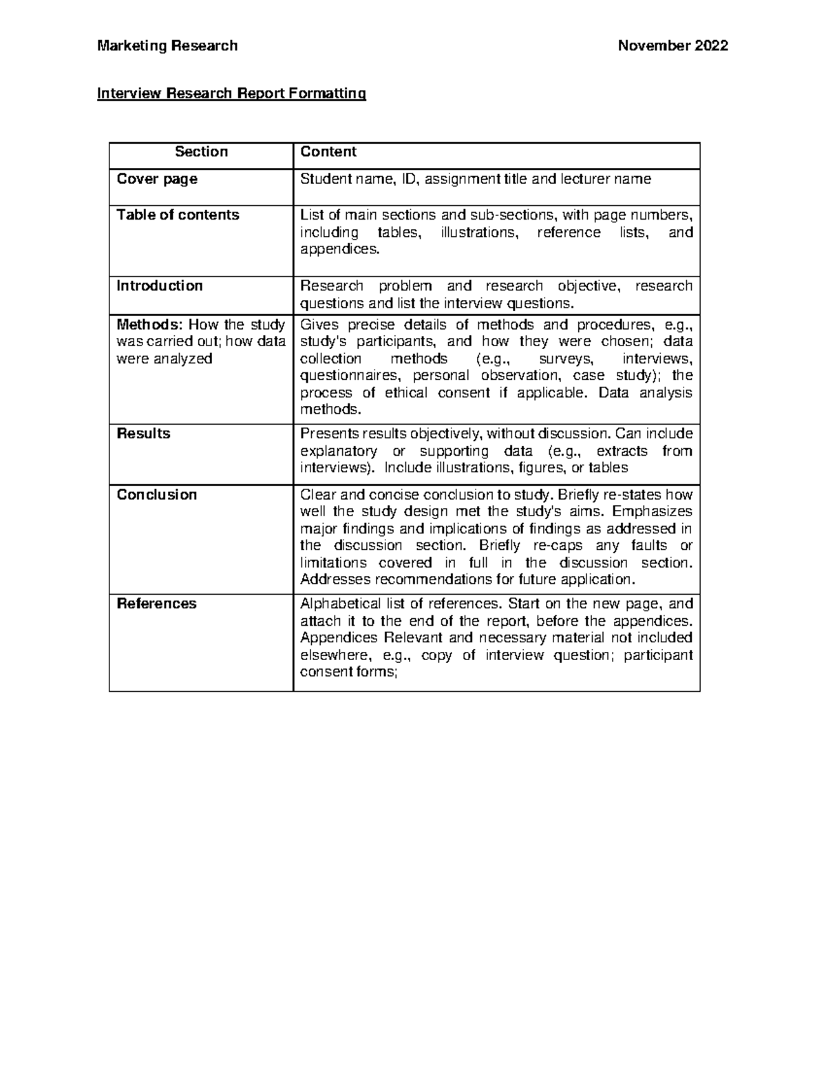 Interview Research Report Formatting - Marketing Research November 2022 ...