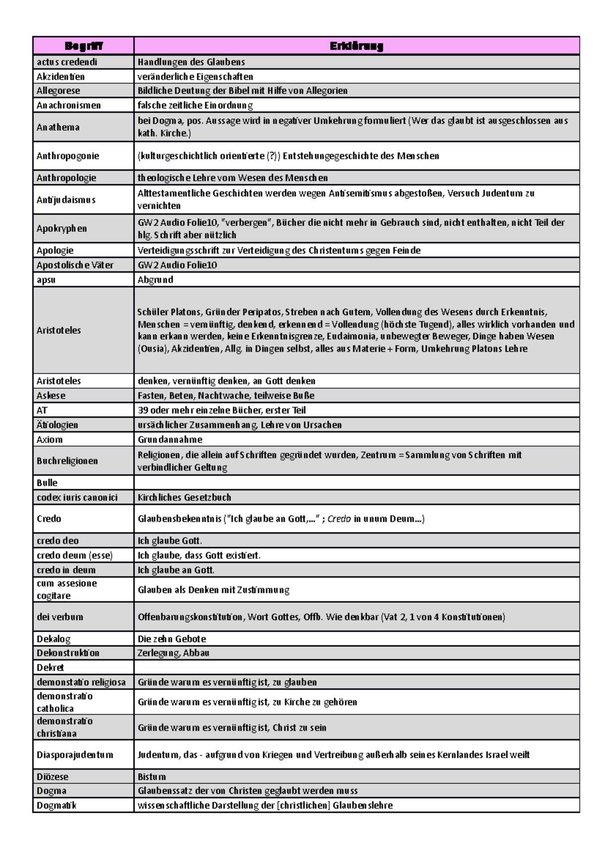 Glossar M1 - Wichtige Begriffe aus M1 - Begriff Erklärung actus ...