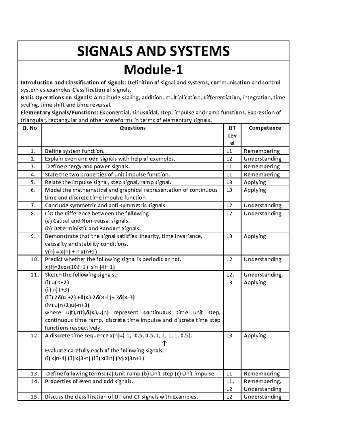 DSP Queations new - questions - SIGNALS AND SYSTEMS Module ...