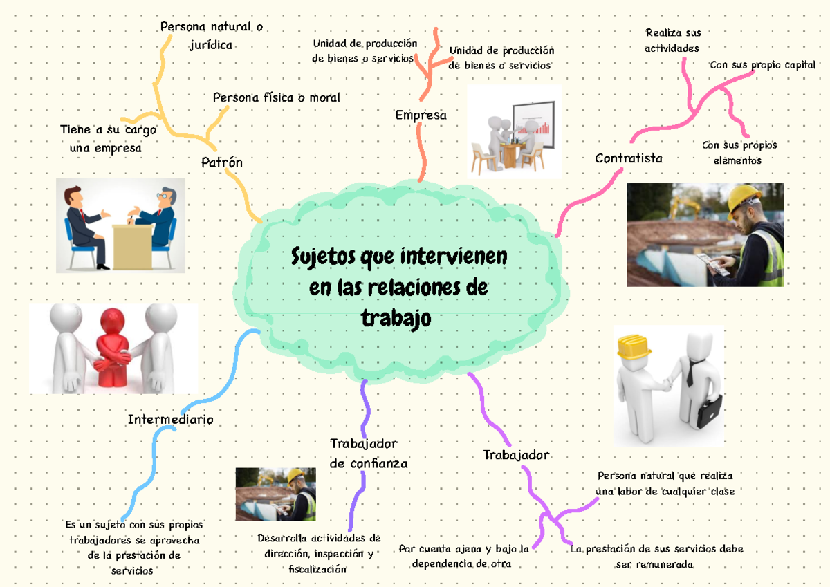 A2 csm - Andnsnsna - Sujetos que intervienen en las relaciones de ...