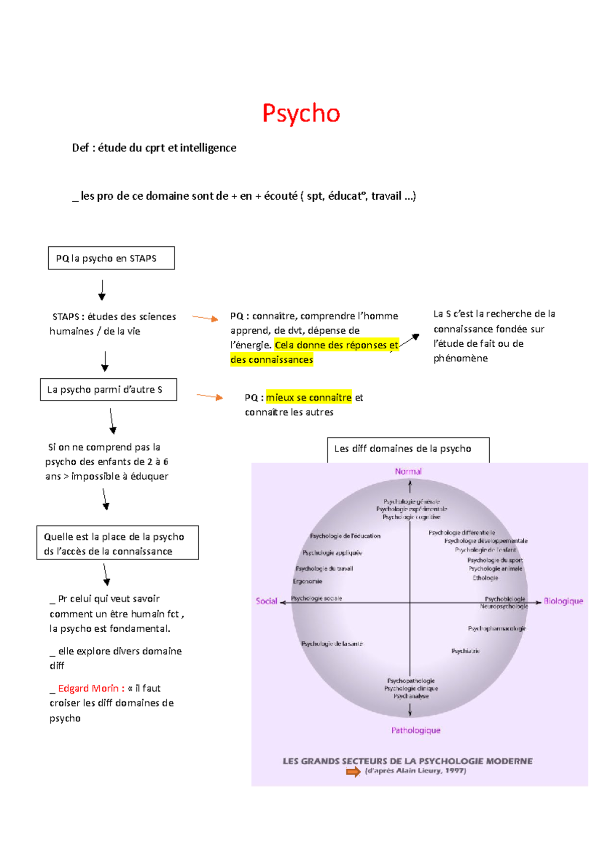 Psycho n°1 - Psycho Def : étude du cprt et intelligence _ les pro de ce ...