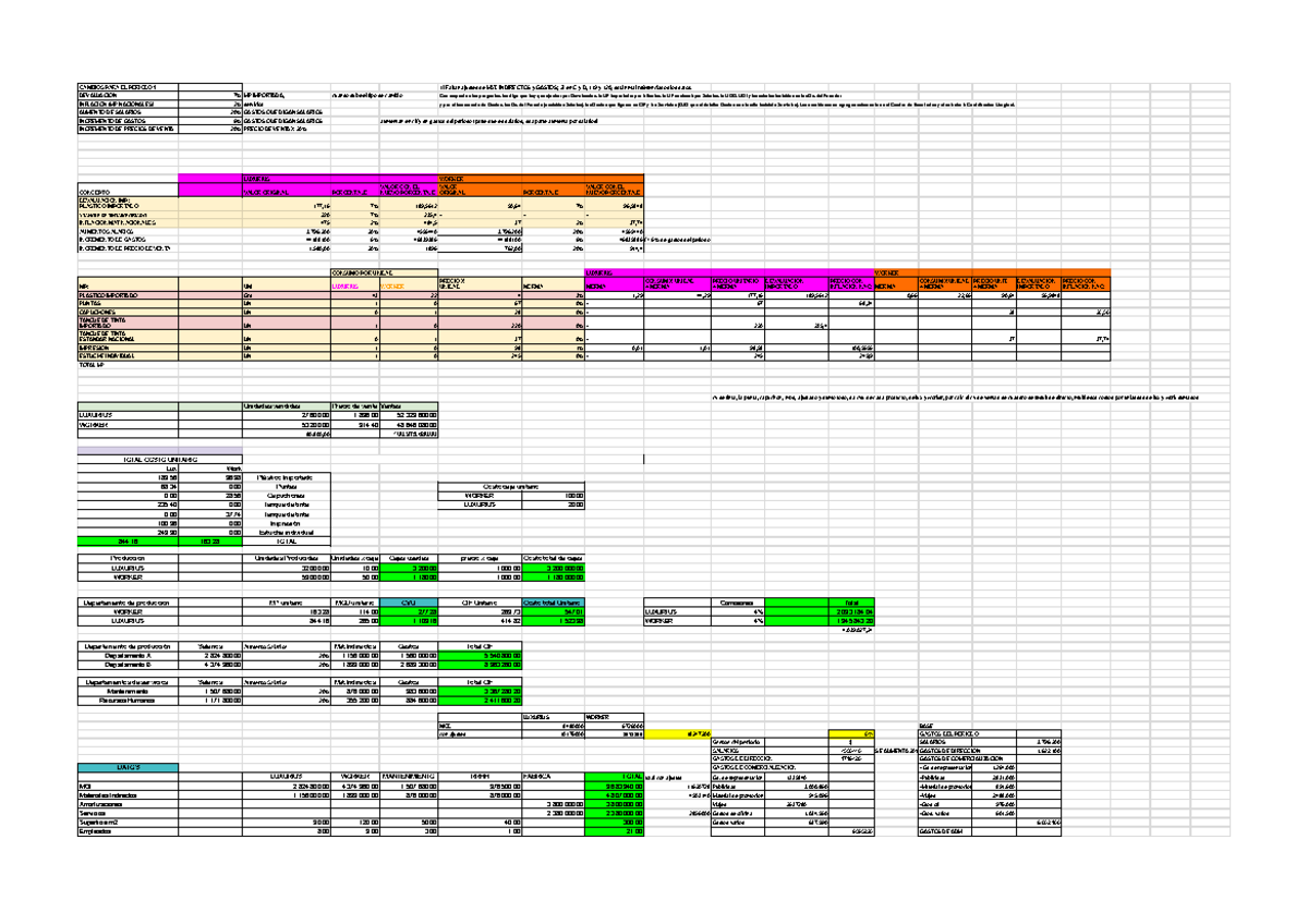 Copia de TP Prolijo - Periodo 1 - CAMBIOS PARA EL PERIODO 1DEVALUACION ...