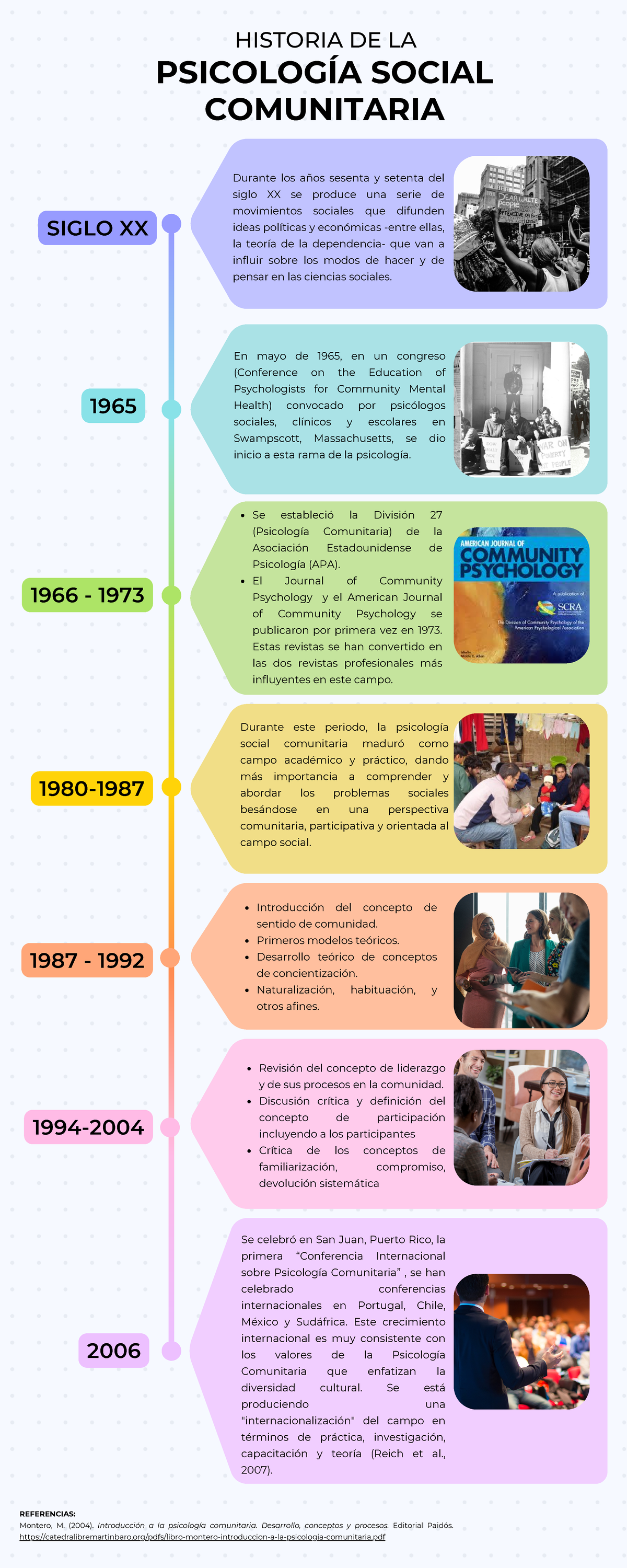 Linea de tienpo de psicologia social - SIGLO XX Durante los años ...