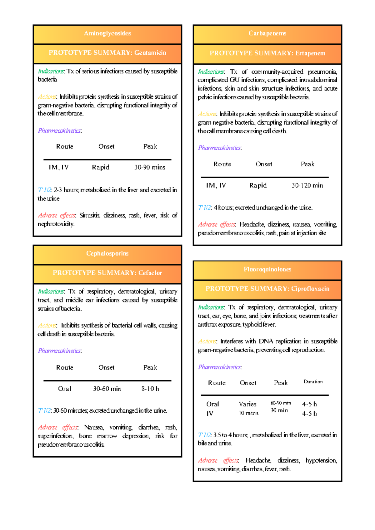 Protoype- Summary - Pharmacology Prototypes - Aminoglycosides PROTOTYPE ...