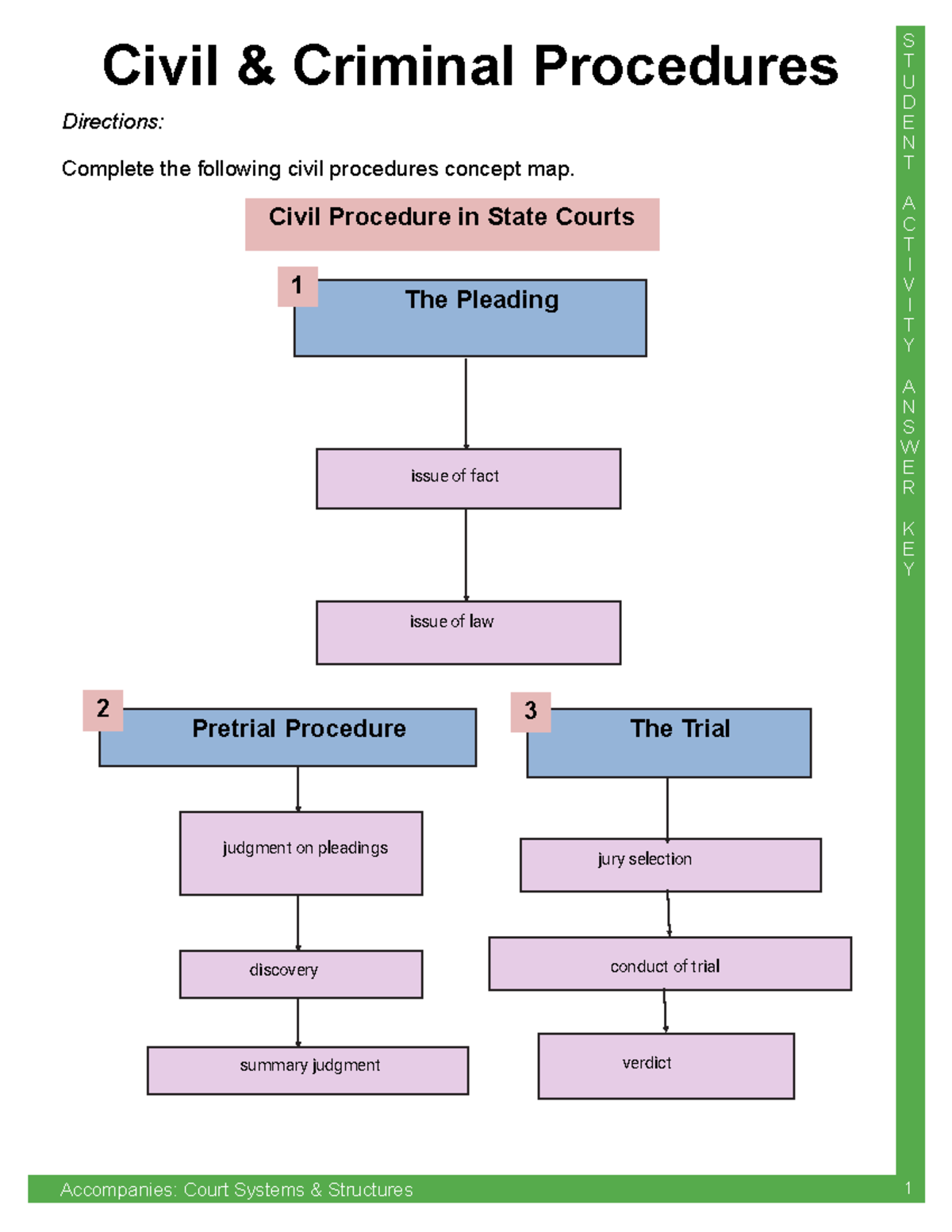 STU-Mariyah Godwin - Activity - Civil & Criminal Procedures - PSYD 895L ...