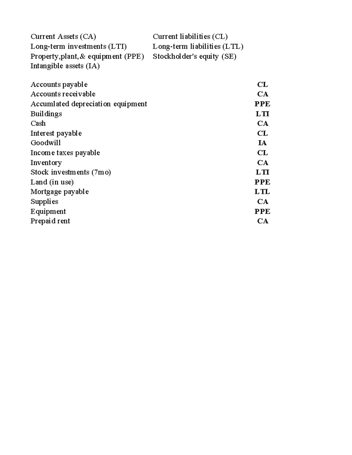 Topic 2 assignment - Current Assets (CA) Current liabilities (CL) Long ...