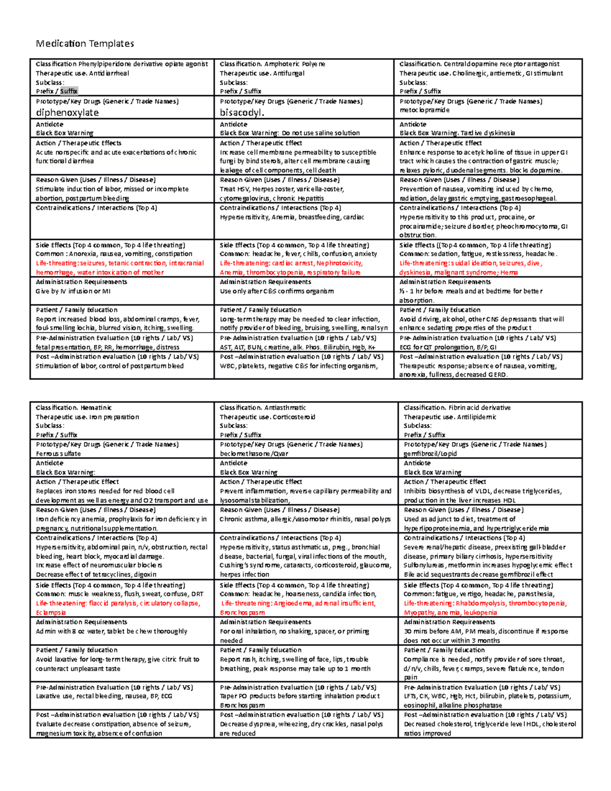Medication Templates for pharmacology - Medication Templates ...