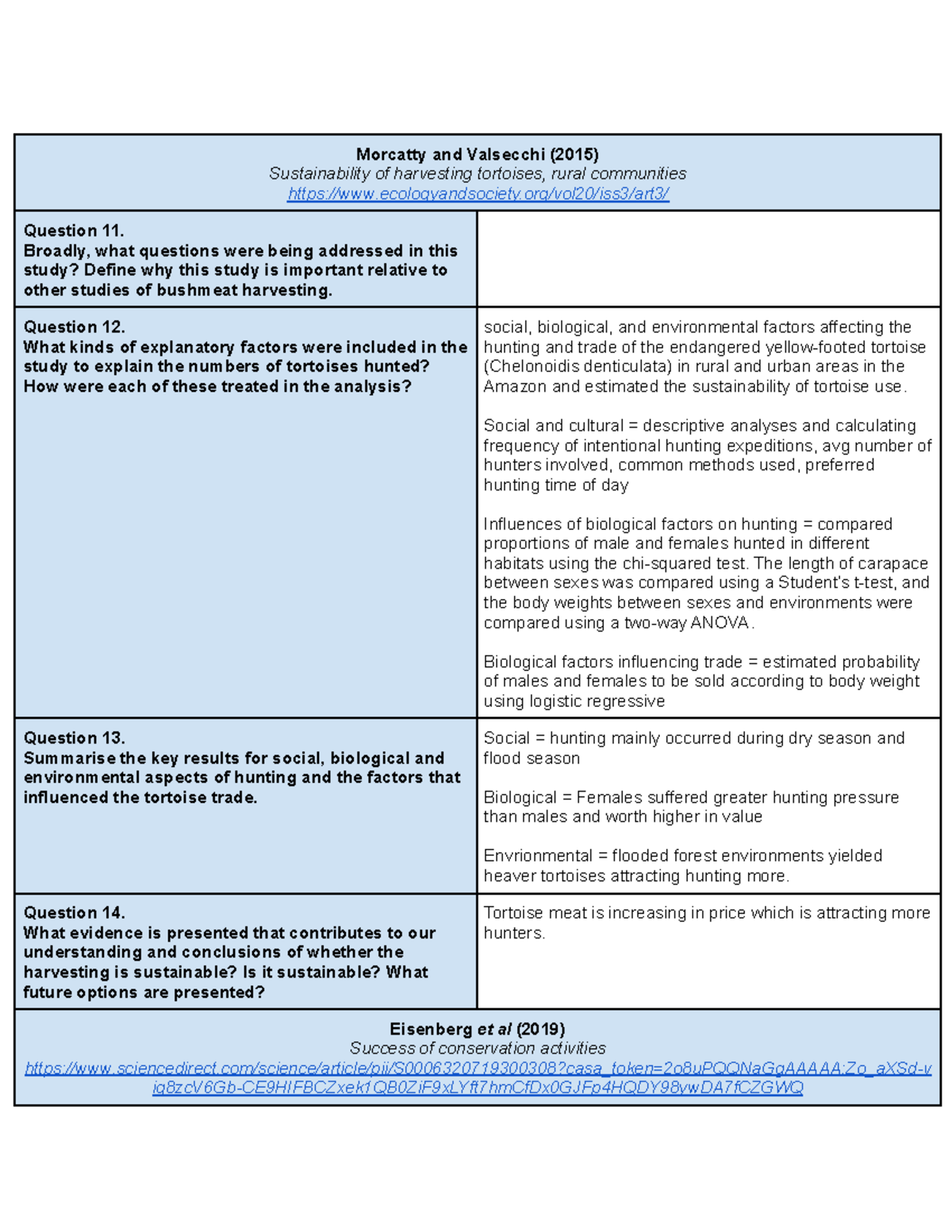 Practicals - The practical material includes a summary of the required ...