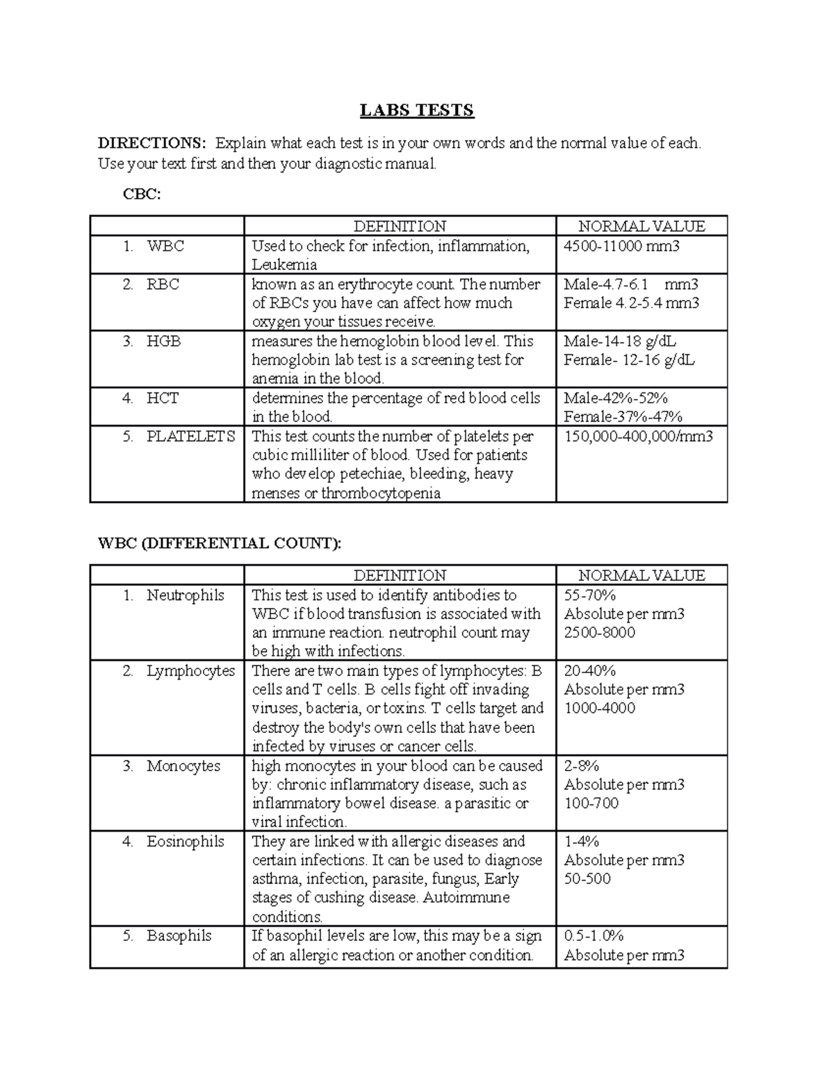 Labs - LABS TESTS DIRECTIONS: Explain what each test is in your own ...