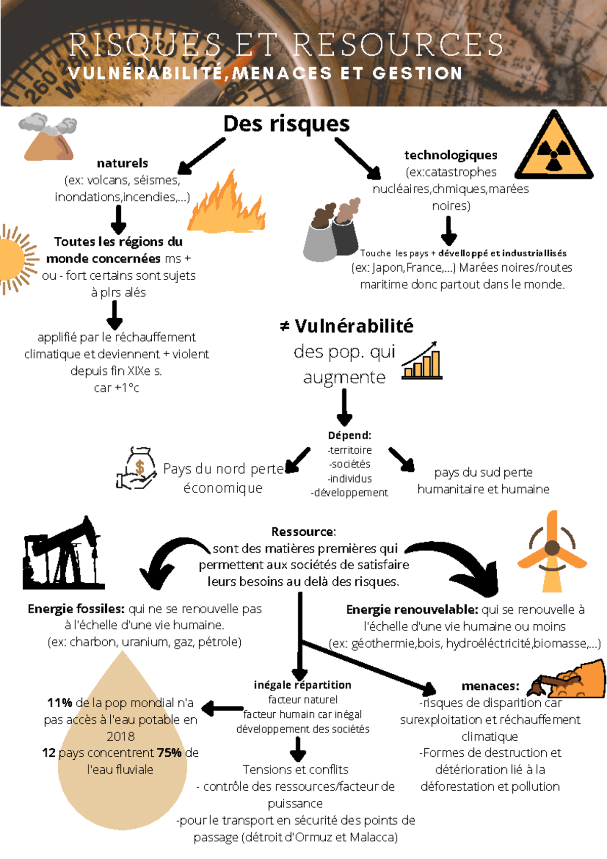Risques et resources - fiche de révision sur les risque et ressources - technologiques - Studocu