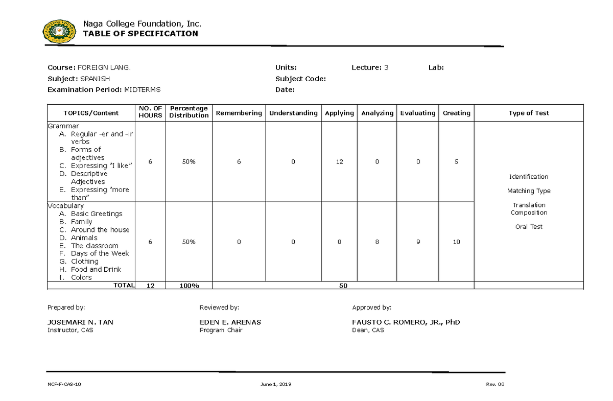 TOS 2 - tos - Naga College Foundation, Inc. TABLE OF SPECIFICATION ...