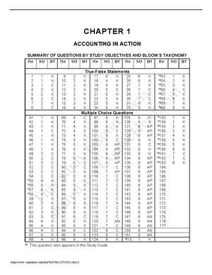 Accounting Exam 1 Ch. 1-4 Flashcards Quizlet - Accounting Exam 1 Ch. 1 ...