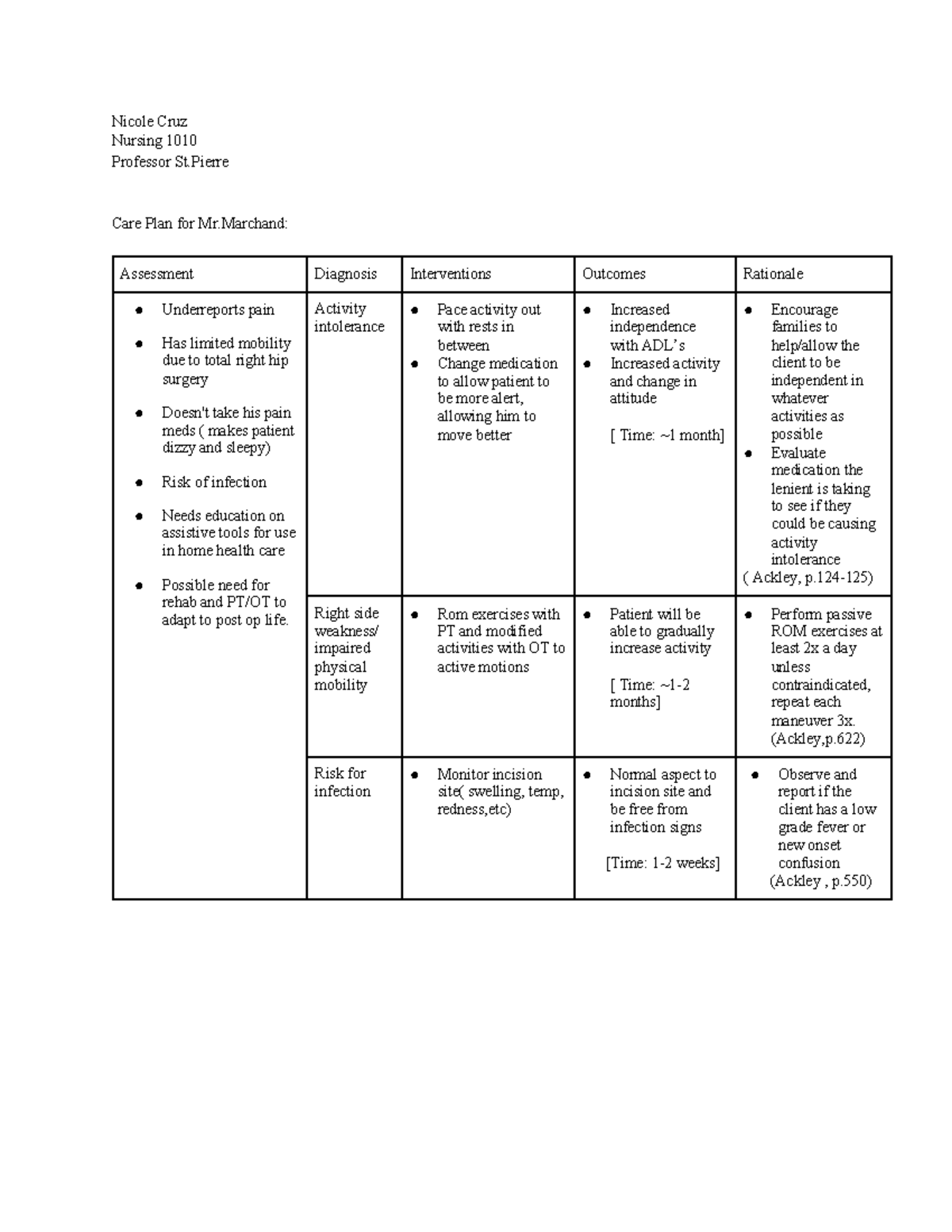 Careplan For Assessment N C N 1010 P S P C P M M A D I O R H Careplan For Assessment N C N 1010 P S P C P M M A D I O R H