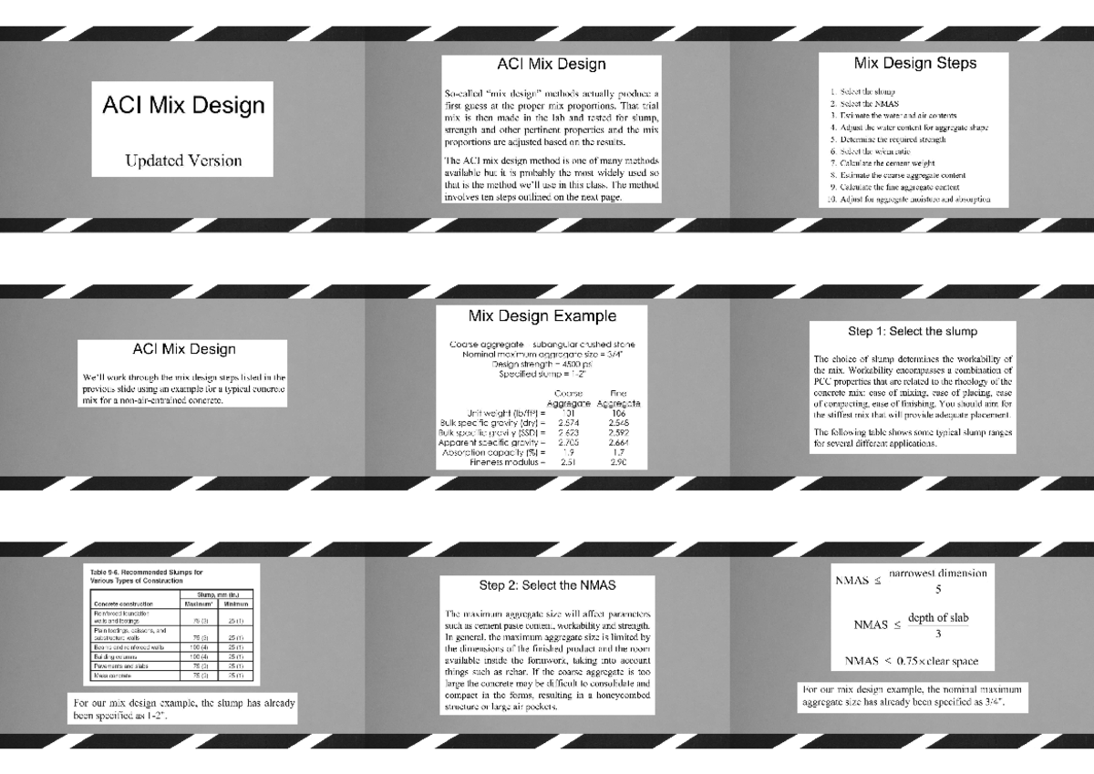 Aci mix design - civil engineering - BS-Civil Engineering - Studocu