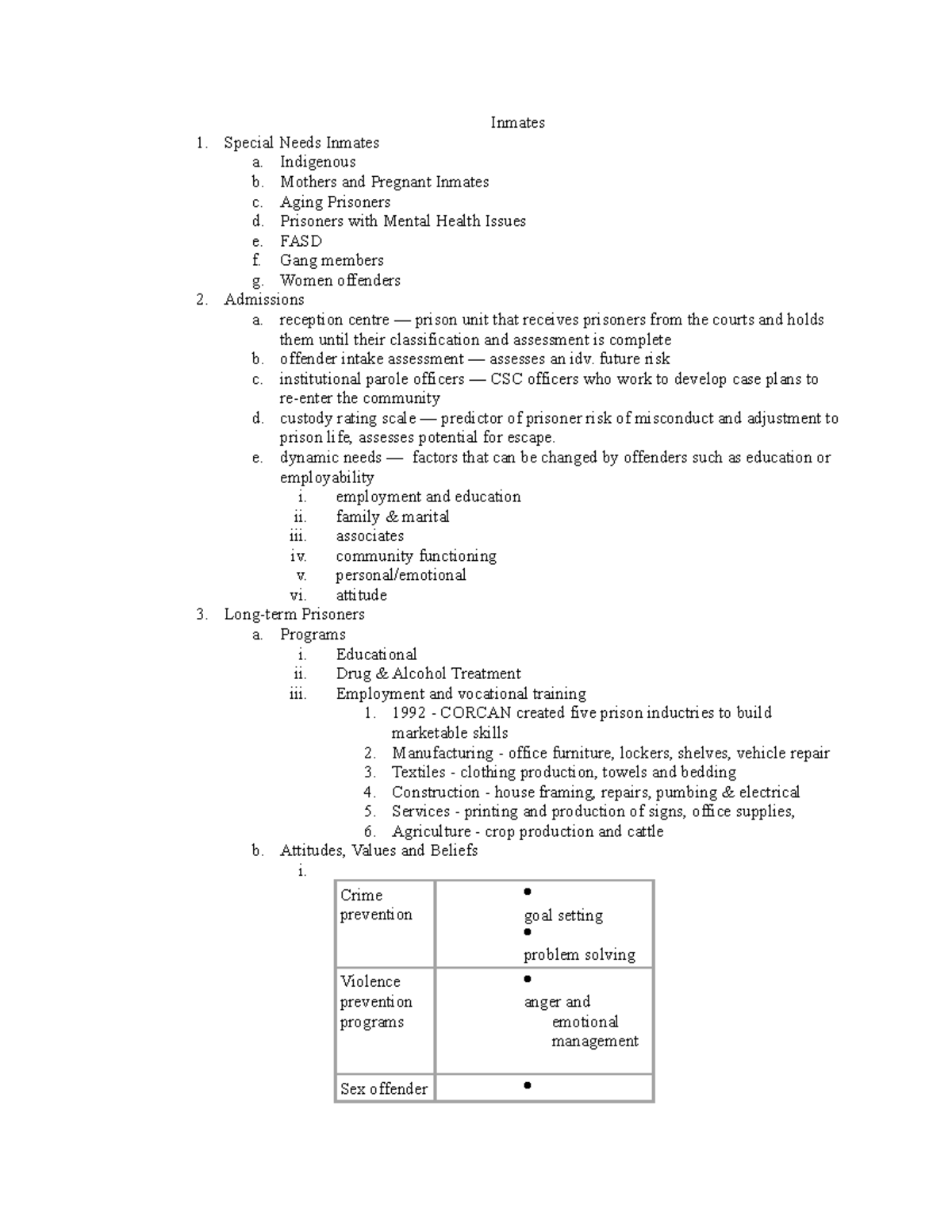 10 - Inmates - CRJS 1003 - Professor: Christina Witt - Inmates Special ...