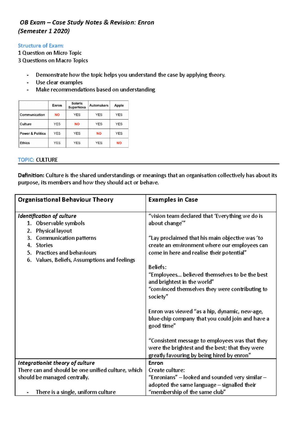OB Exam Case - Enron - Case examples and theory - OB Exam – Case Study ...