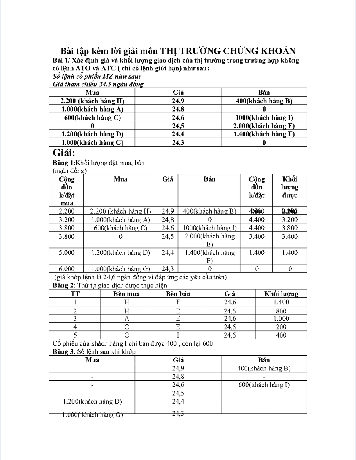 Pdf-bai-tap-kem-loi-giai-mon-thi-truong-chung-khoan compress - Cïk ...