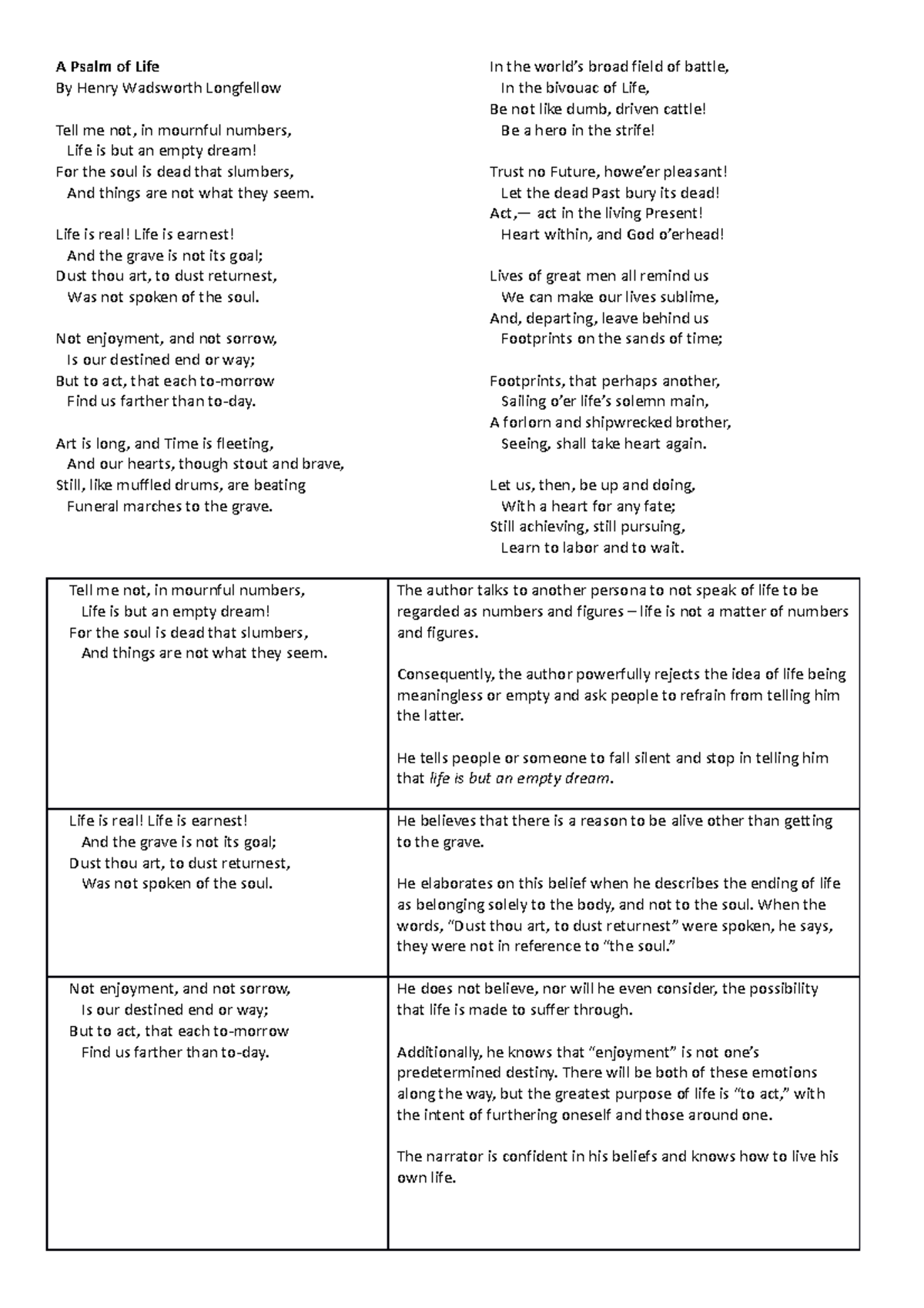 A Psalm of Life Lesson Outline - A Psalm of Life By Henry Wadsworth ...