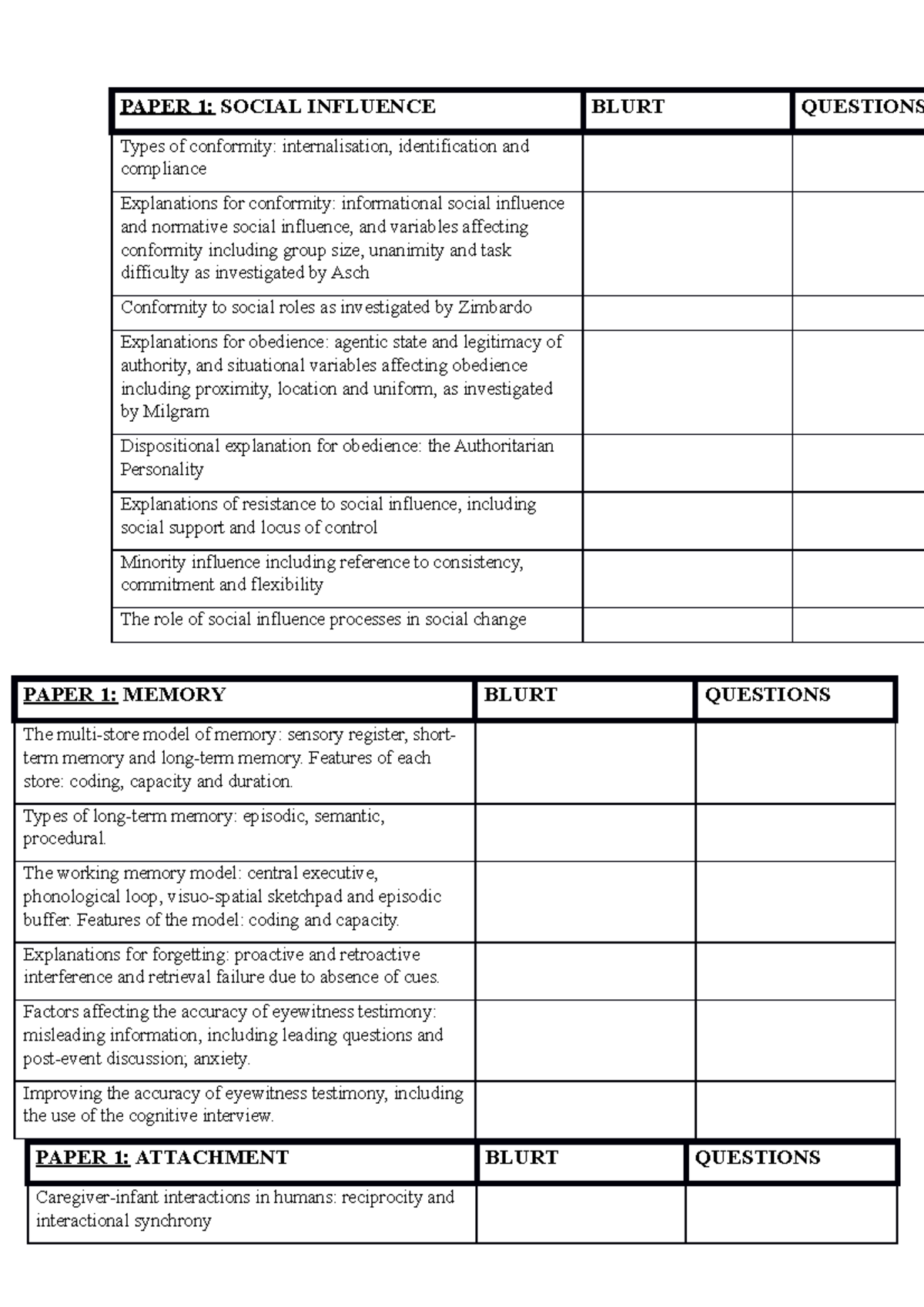 Psych Checklist - PAPER 1: SOCIAL INFLUENCE BLURT QUESTIONS Types of ...