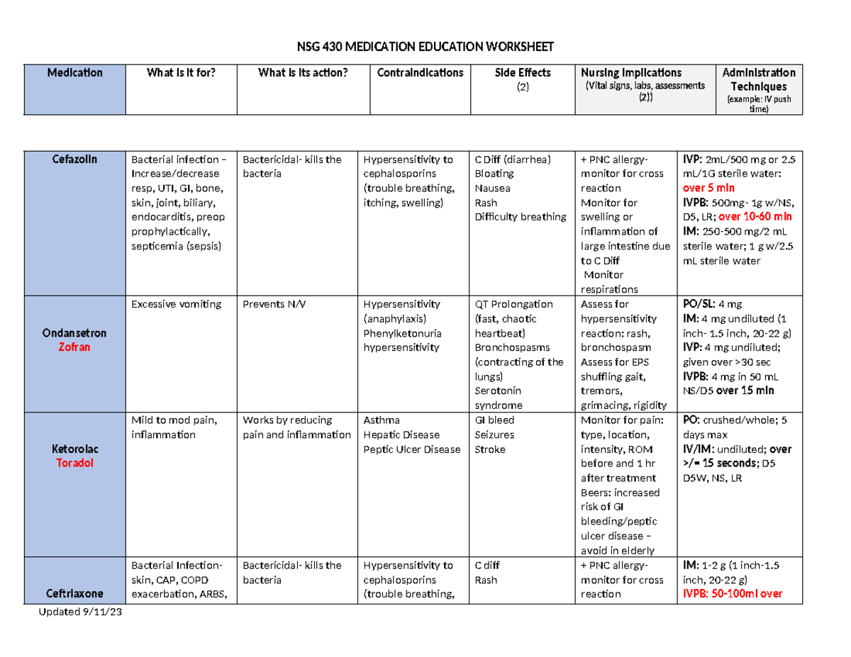 Final-\NSG 430 PBA Medication Education Worksheet - Medication What is ...
