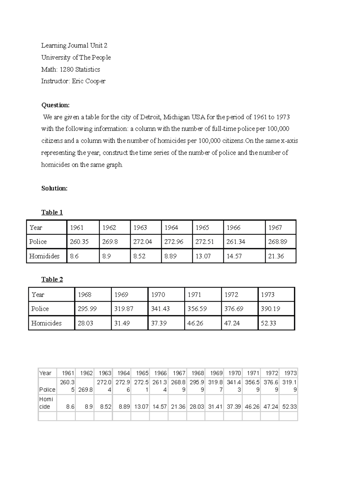 Untitled document - assignment - University of The People Math: 1280 Statistics Instructor: Eric ...