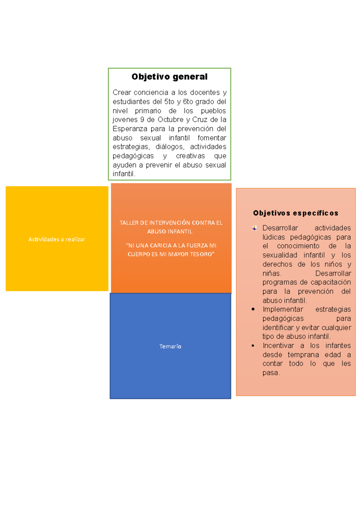 Cruz categorial de metodologia de aprendizaje 2021 - Diseño Digital II ...