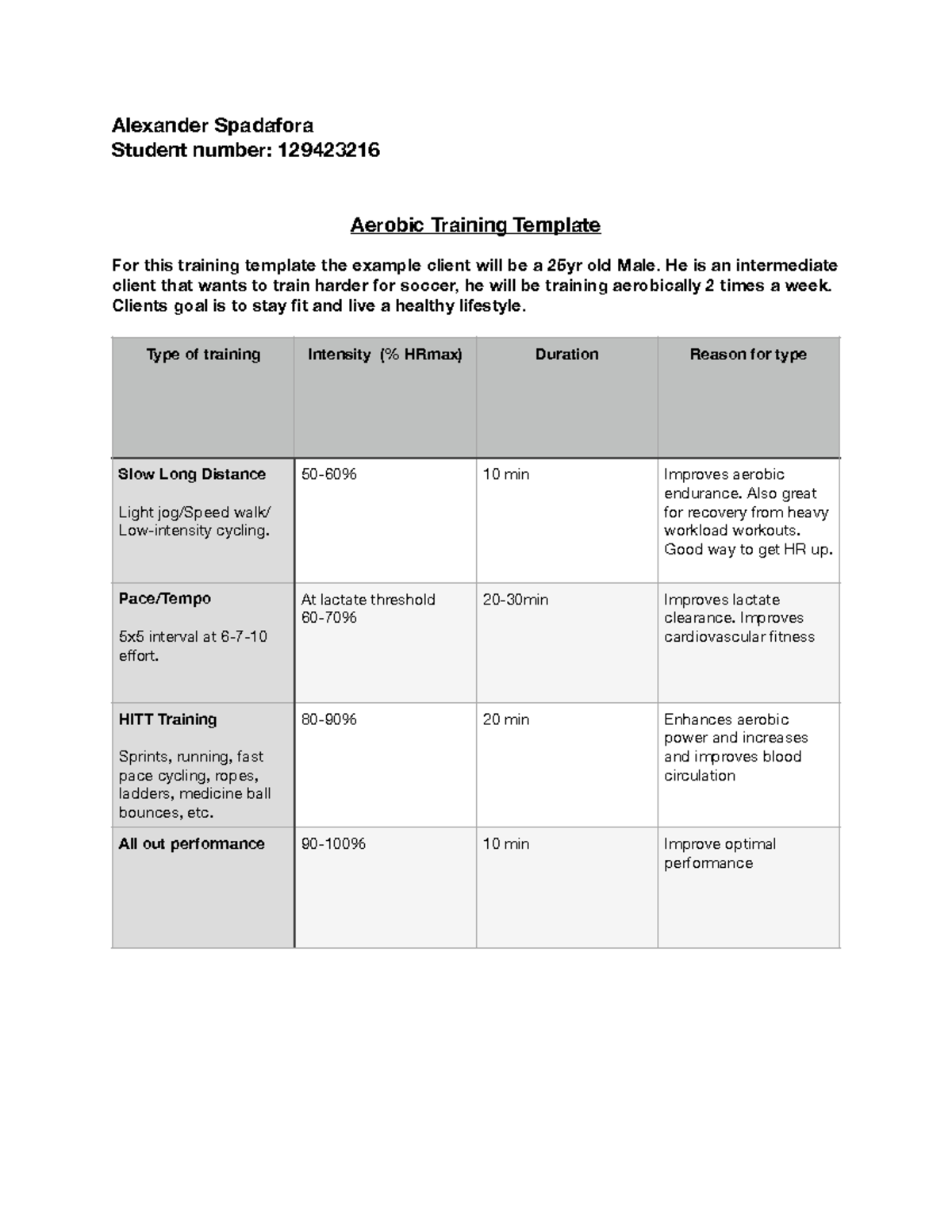 Aerobic Training Template - Alexander Spadafora Student number ...