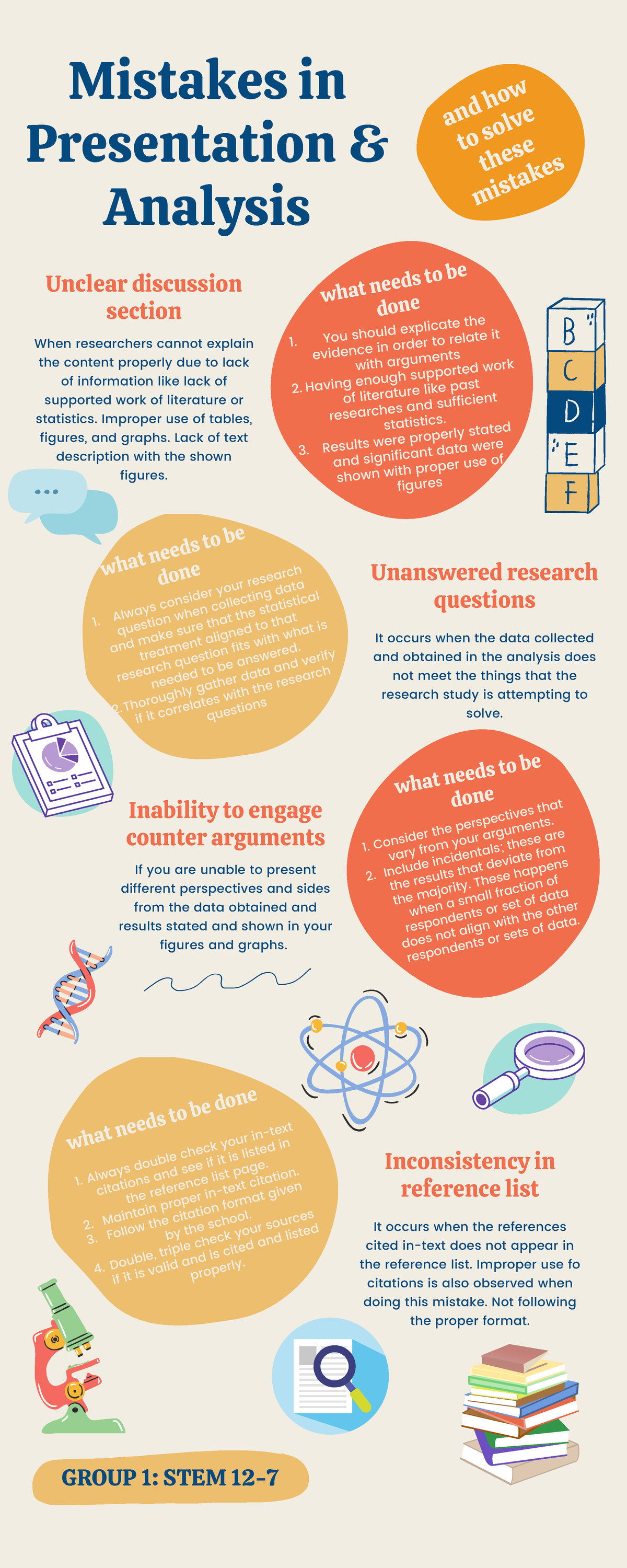 Infographic in research writing - Unanswered research questions It ...