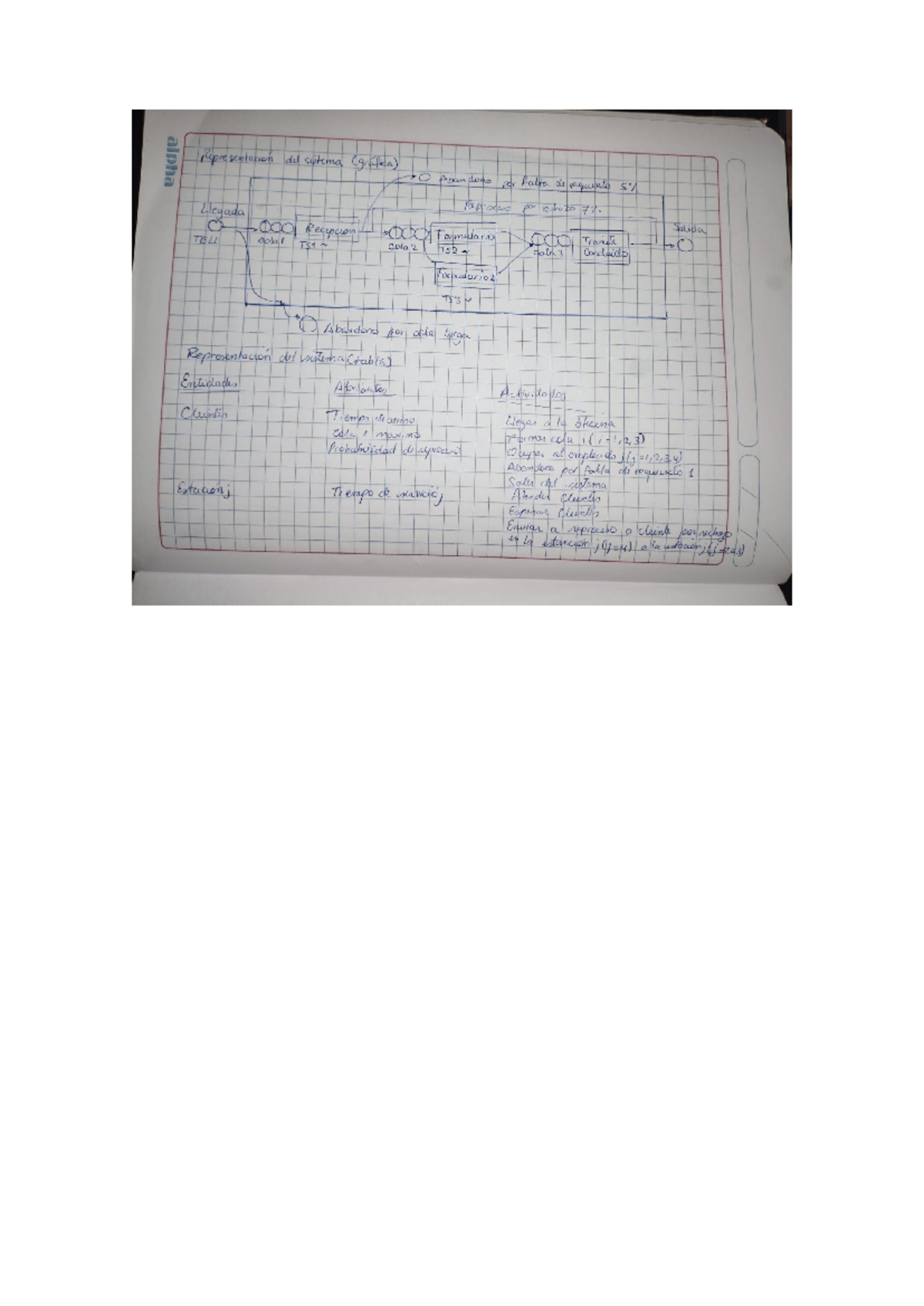 Tarea 3 IX73 Chuquihuaccha - alotia Representation del systema (grafica ...