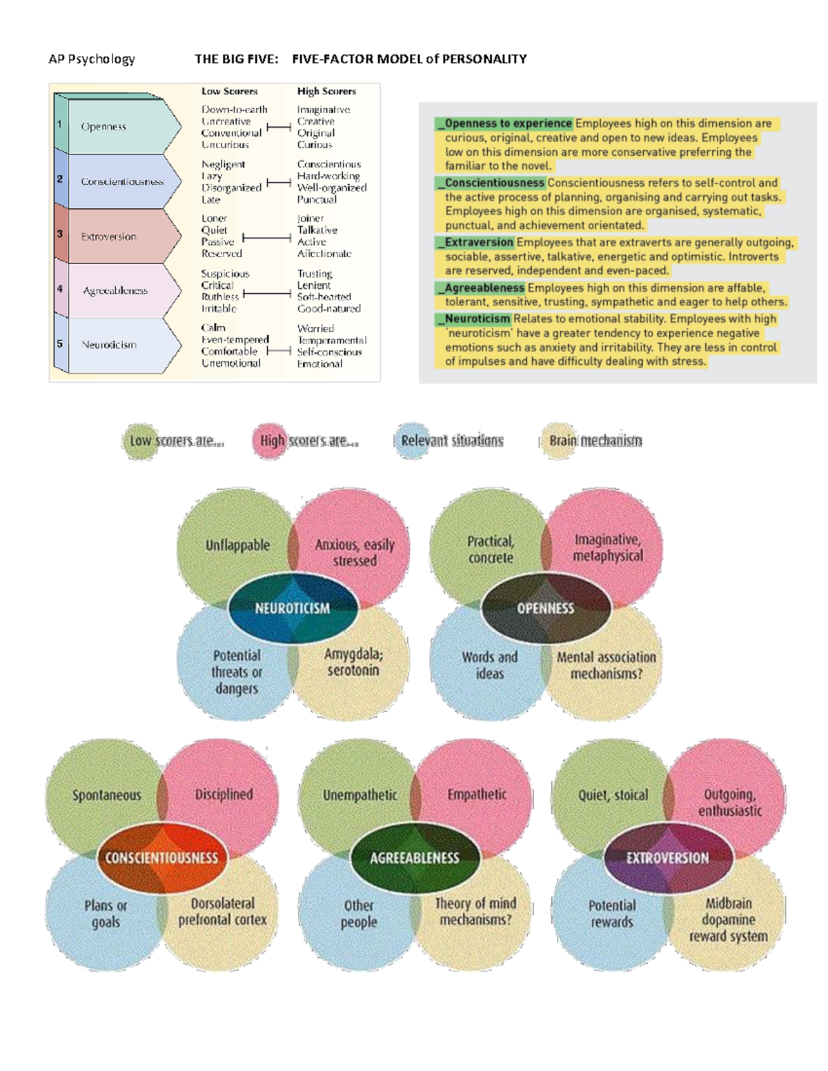 THE BIG FIVE Graphics - For FRQ and for notes practice - AP Psychology ...
