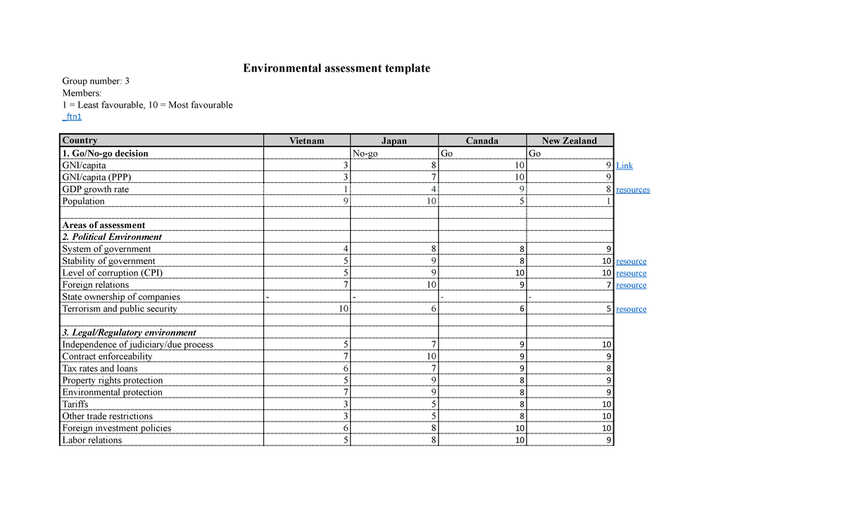 Group 3 Template for International Market selection - Group number: 3 ...