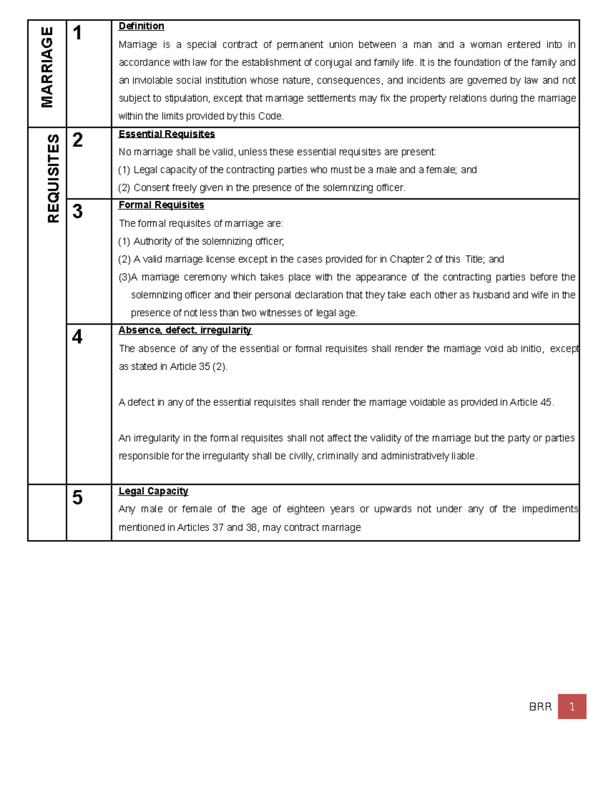 Family Code Reviewer Finals BRR - MARRIAGE 1 Definition Marriage is a ...