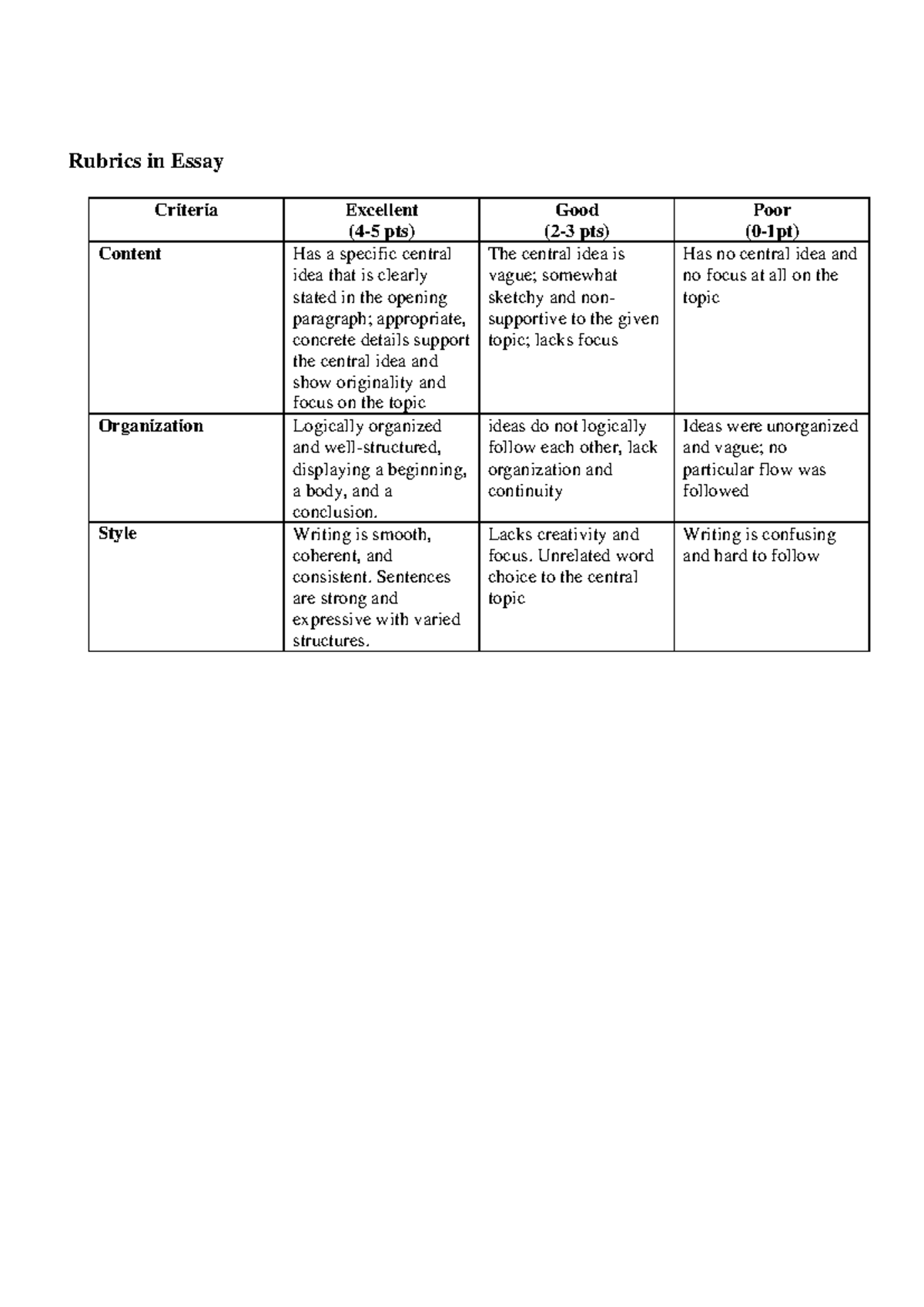 First Quarter SY 21-22 Rubrics - Rubrics in Essay Criteria Excellent (4 ...