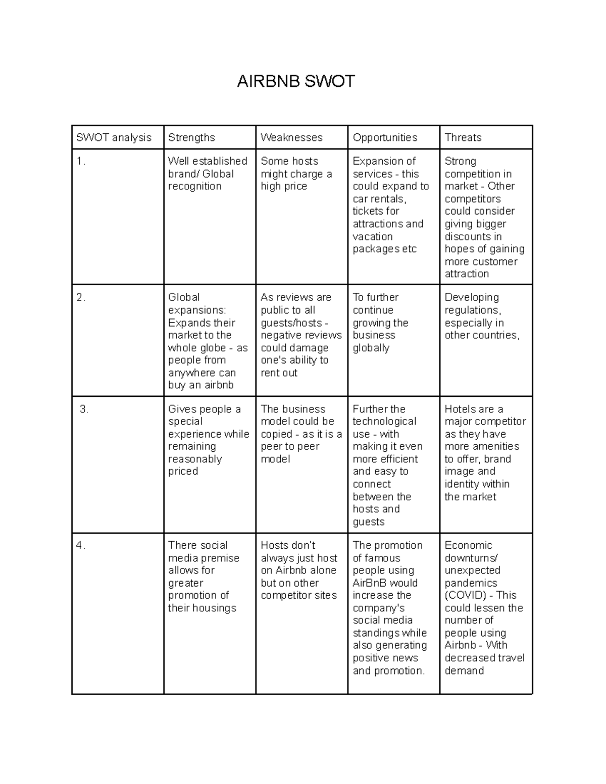 SWOT analysis - AIRBNB SWOT SWOT analysis Strengths Weaknesses ...