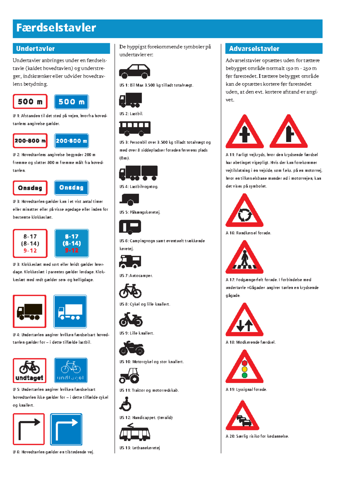 Færdselstavler - Undertavler Undertavler anbringes under en færdsels ...