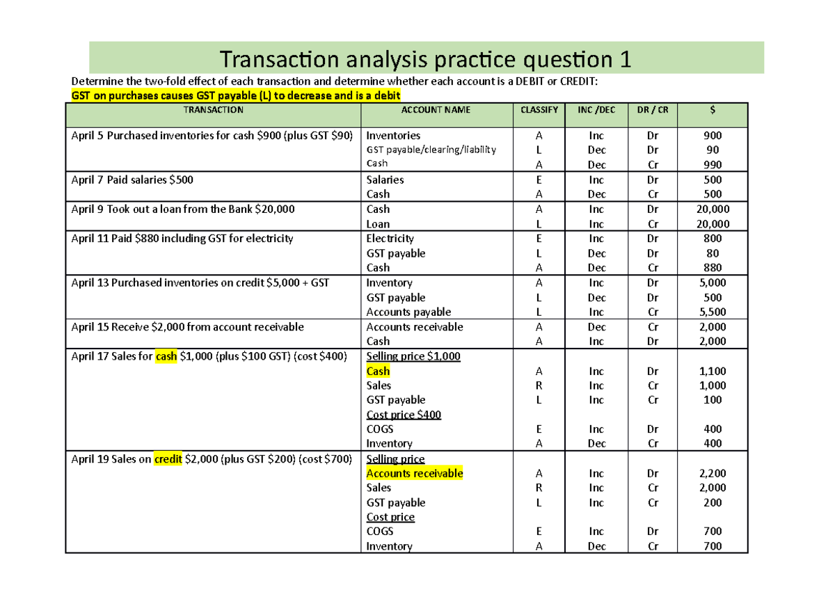 Transaction analysis questions part 1 JK Workings 1 2023 - Transaction ...
