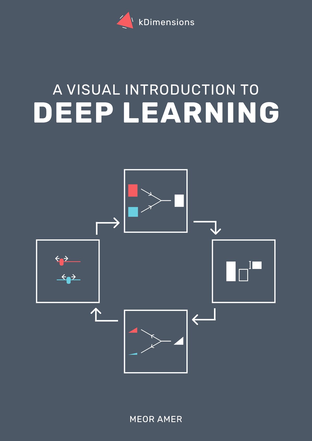 Deep learning Easy - deep learning kDimensions a visual introduction to ...
